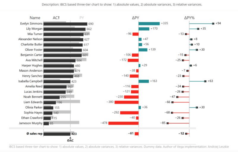 Unlocking Custom Visuals in Power BI with Deneb – Power BI Next Step Unlocking Custom Visuals in Power BI with Deneb – Power BI Next Step